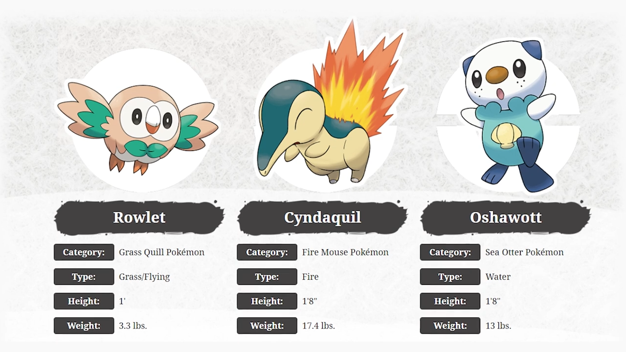 4 Things You Need To Know About Pokémon Legends: Arceus - MGN